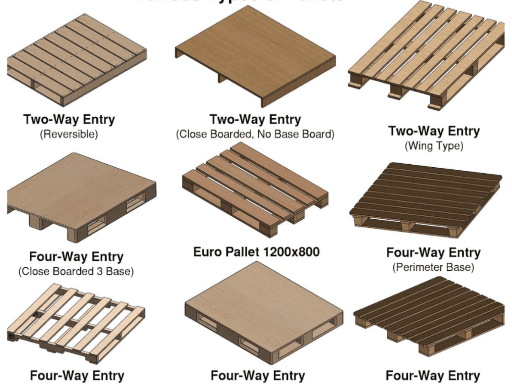 Viking Pallet - Your Design On-Time Since 1969
